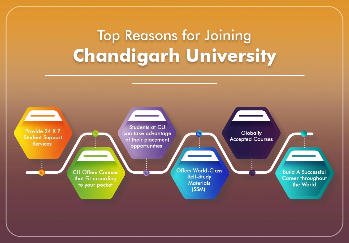 Chandigarh University 2024: From Admission To Placement