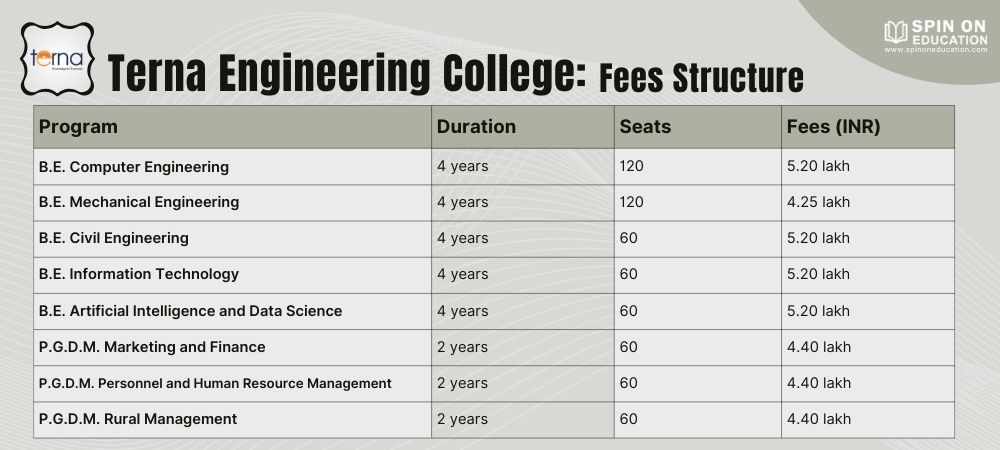 Terna Engineering College: Your Pathway to Unparalleled Success and ... Terna Engineering College: Your Pathway to Unparalleled Success and ...