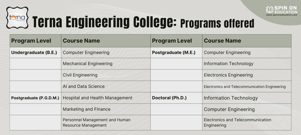 Terna Engineering College: Your Pathway to Unparalleled Success and Innovation in 2024 - Education