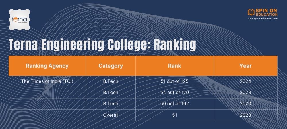 Terna Engineering College: Your Pathway to Unparalleled Success and Innovation in 2024 - Education