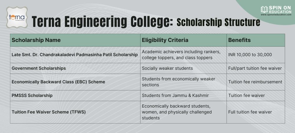 Terna Engineering College: Your Pathway to Unparalleled Success and ... Terna Engineering College: Your Pathway to Unparalleled Success and ...